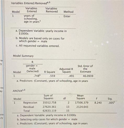 solved variables entered removeda b variables variables
