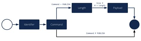 Overview — Recordflux