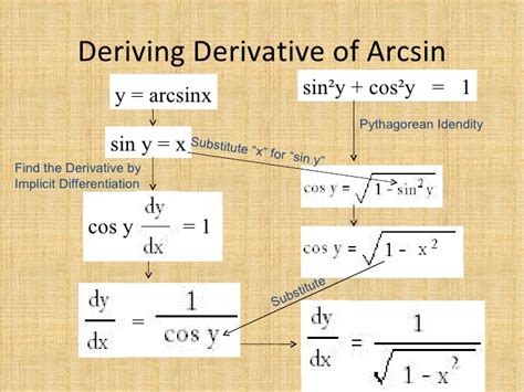 Derivative Of Arctan Mzaercount