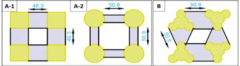 A 1 And A 2 Show Standard Mea Electrode Geometries The Shaded Area