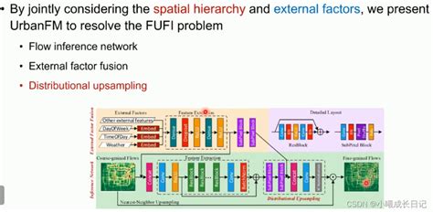 【科研笔记】时空大数据挖掘 —— 数据类型介绍轨迹工作2——几大时空深度学习模型建模范式（完善版）时空数据挖掘 Csdn博客