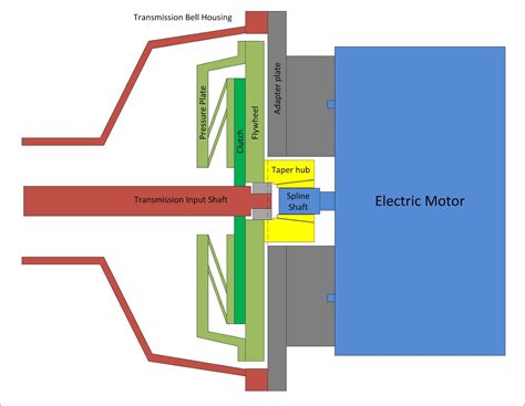 Elemental Energy EV Conversion Project Joining The Motor And Transmission