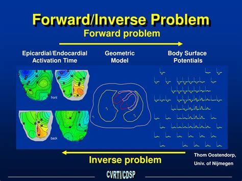 Ppt Applying Constraints To The Electrocardiographic Inverse Problem