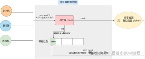Linux 系统编程：从零基础到精通，收藏这篇就够了！linux系统编程 Csdn博客
