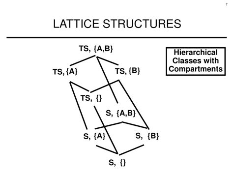 Ppt Lattice Based Access Control Models Powerpoint Presentation Free