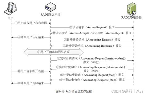 网络安全——身份认证与pki原理基于pki的身份认证系统 Csdn博客 网络安全——身份认证与pki原理基于pki的身份认证系统 Csdn博客