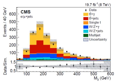 Measurement Of The T TW And T TZ Cross Sections Compared To The SM Download Scientific