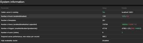 zabbix 6 4 queue and report system information show connection timeout