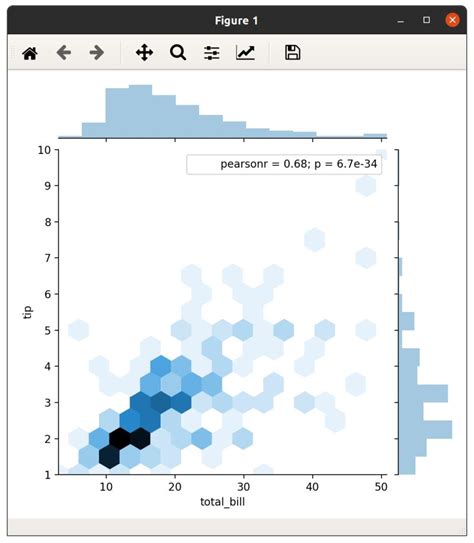 Virag Padalkar On Linkedin Python Seaborn Westwing Geekhumor