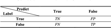 Table Iii From A Domain Adaptive Convolutional Neural Network For Semg Based Gait Phase