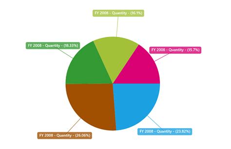 Adornments In Uwp Pivot Chart Control Syncfusion