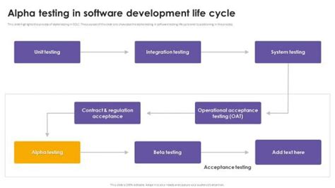Software Testing Life Cycle Ppt Automation Testing Lifecycle Ppt