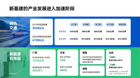Ppt对比页这样做，简单又高级！ 知乎