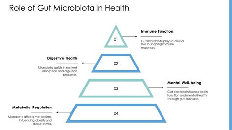 Biochemistry Of The Microbiome Ppt Example Acp Ppt Powerpoint
