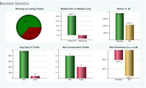 How To Backtest Stock Strategies New Trader U