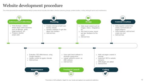 Web Development Technologies Company Profile Cd Ppt Sample