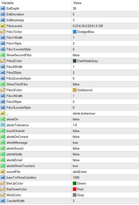 Fibonacci Retracement Indicator Free Mt4 Indicator Download