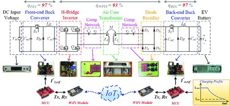 Schematic Diagram And Experimental Setup Of The Wireless Charger Download Scientific Diagram