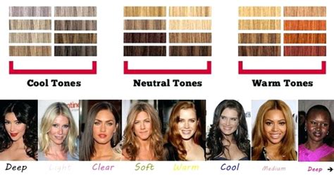How To Choose Hair Color For Your Skin Tone At Megan Blackmon Blog