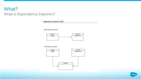 Dependency Injection With Apex Ppt