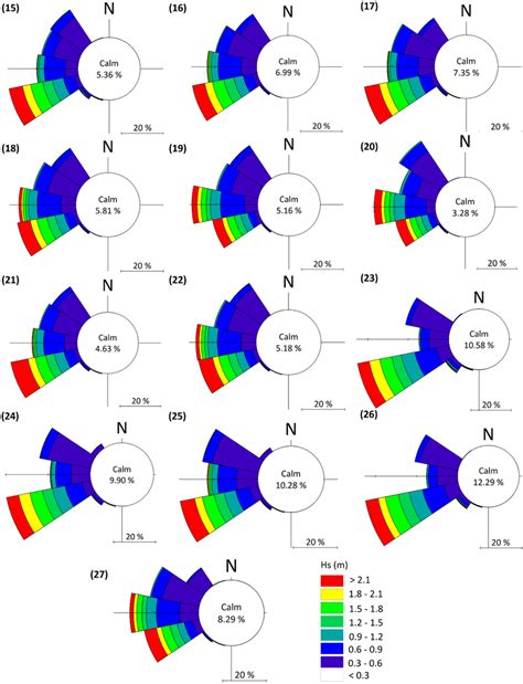 Wave Rose Diagram Along Locations 1527 From Central Maharashtra To