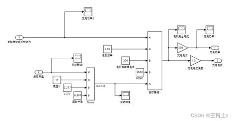 【原创】matlab simulink再生制动模型 制动能量回收模型 制动能量回收simulink csdn博客