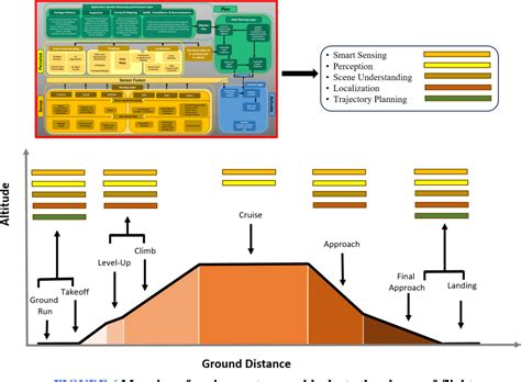 Figure 1 From Autonomous Advanced Aerial Mobility—an End To End Autonomy Framework For Uavs And