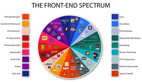 Ionicfirebaseapp The Front End Spectrum Check Out Our Ionic Ui Theme Open Source Project 👇👇👇