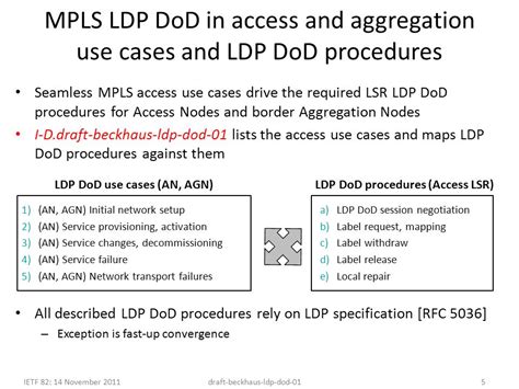 Draft Beckhaus Ldp Dod 01IETF 82 14 November LDP DoD Draft Beckhaus Ldp Dod 01 Txt Thomas