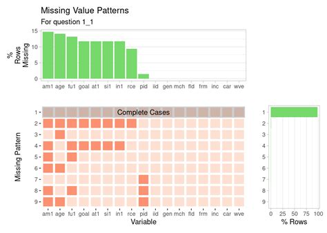 Chapter Missing Values Speed Dating Analysis And Visualization