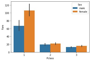 Exploratory Data Analysis Using Data Visualization Techniques Analytics Vidhya