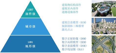 新型智慧城市 飞燕航空遥感技术有限公司