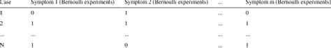 Arrangement Of The Bernoulli Experiments Download Scientific Diagram