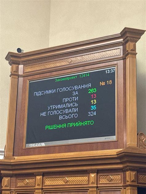 8 напрдепів які голосували за ліквідацію незалежності НАБУ та САП Цензор НЕТ