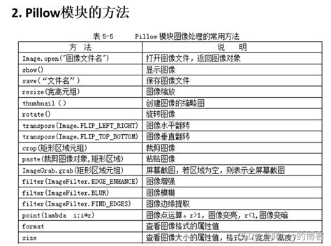 12，pyhton图像处理类库pil（pillow）模块imagetkphotoimage Csdn博客