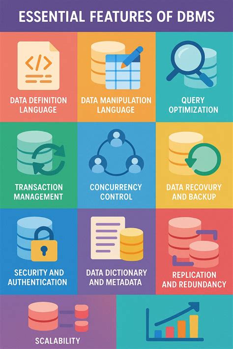 Top Features Of Database And Dbms Key Characteristics Of Dbms Explained