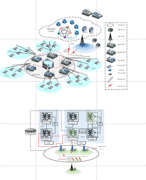 基于神经网络模型ppt与visio绘图模板【深度学习画图】2 0，真的太酷啦！！！