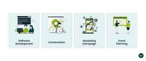 What Are Dependencies In Project Management Types And Examples