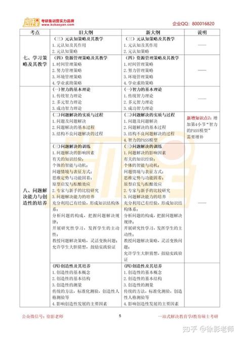 23年311教育学新大纲公布有一点变化 知乎