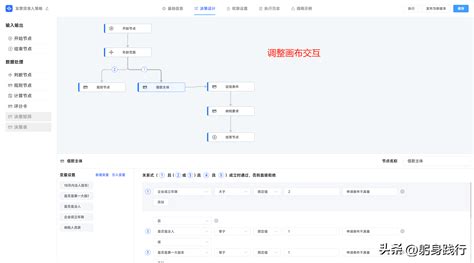 一款可源码交付的java可视化建模规则引擎可视化规则引擎 Csdn博客 一款可源码交付的java可视化建模规则引擎可视化规则引擎 Csdn博客