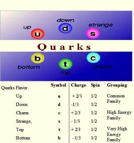 Quark CreationWiki The Encyclopedia Of Creation Science