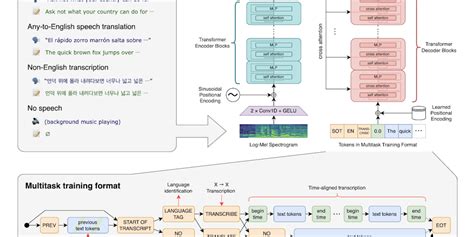 Whisper By Openai Makers Product Hunt