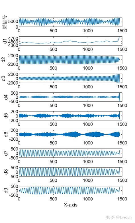 MATLAB史上最全的 18 种信号分解算法全家桶 知乎