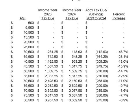 Governor Lamont Announces Ct Income Tax Rates To Go Down Earned Income Tax Credits Go Up