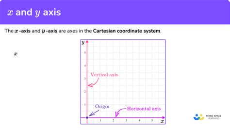 X And Y Axis Math Steps Examples And Questions