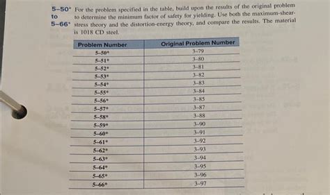solved 5 50 for the problem specified in the table build