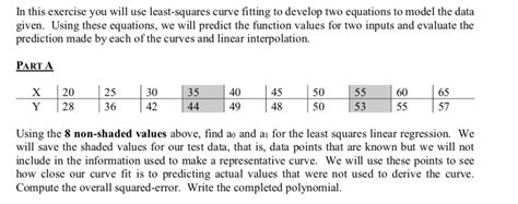 Solved In This Exercise You Will Use Least Squares Curve Chegg