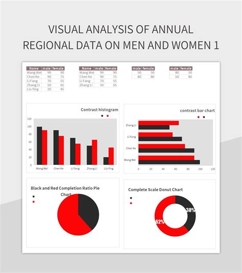 Free Visual Analysis Charts Templates For Google Sheets And Microsoft Excel Slidesdocs