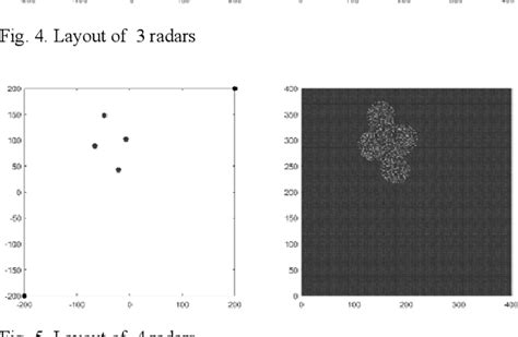 figure 5 from a radar net layout method based on improved genetic