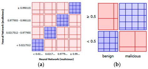 Enhanced Image Based Malware Classification Using Transformer Based Convolutional Neural